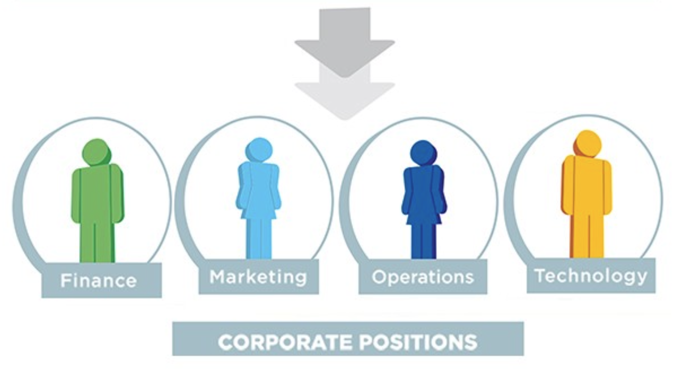 Careers at Your Neighborhood Market | Loop